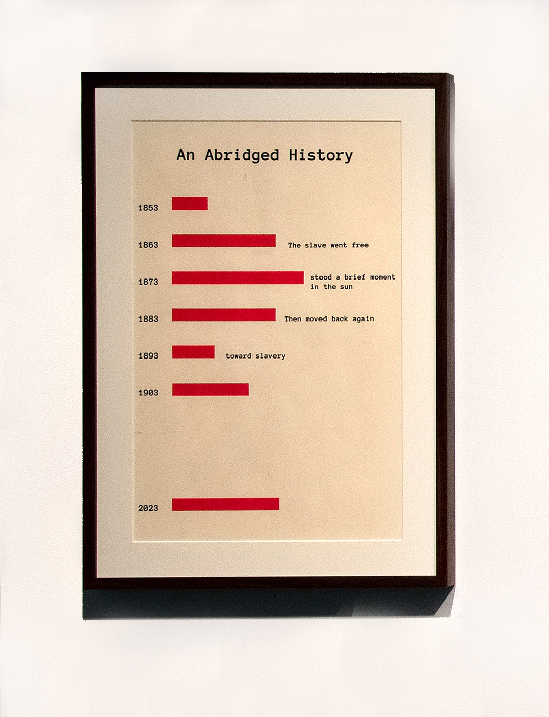 An Abridged History by Mimi Ọnụọha - bitforms gallery
